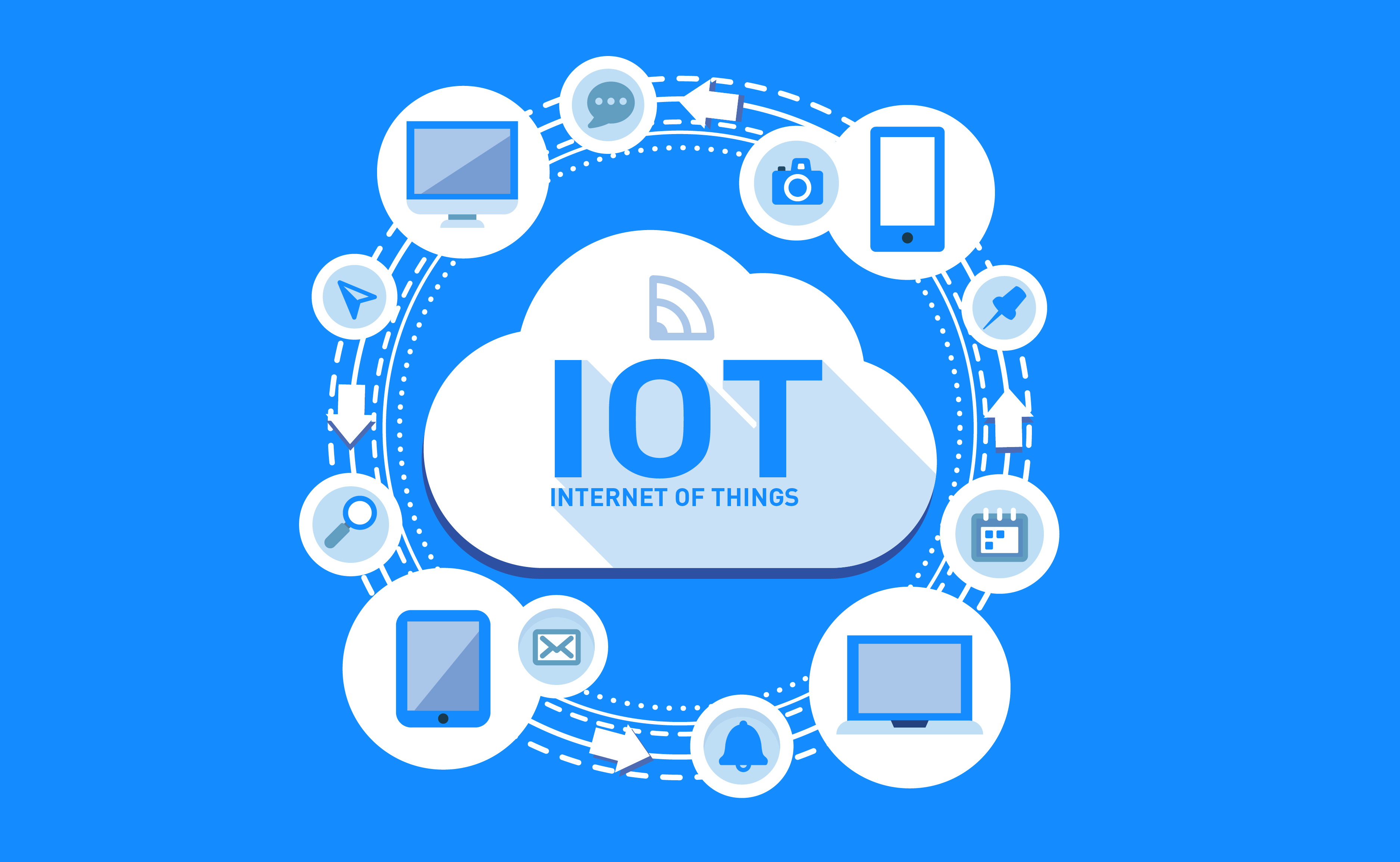 What is IOT? How UX Affect it? | Plexable